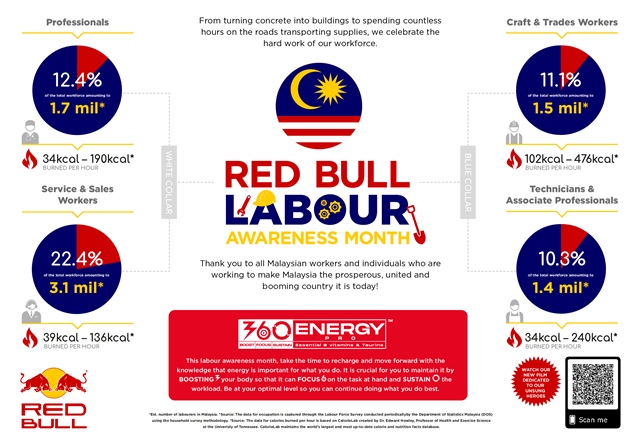 I AM ENERGY Campaign Energises Awareness Among Red Bull Drinkers ...